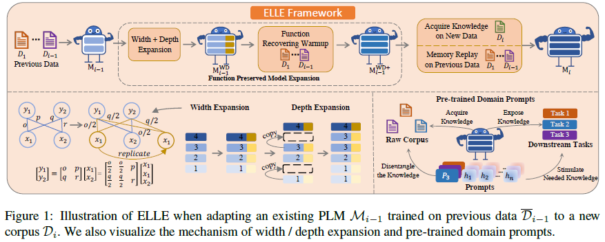 Understanding the Family of Transformer Models. Part IV - Memory | DLog