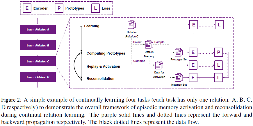 Understanding the Family of Transformer Models. Part IV - Memory | DLog