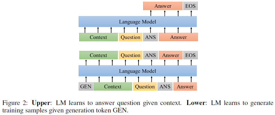 Understanding the Family of Transformer Models. Part IV - Memory | DLog