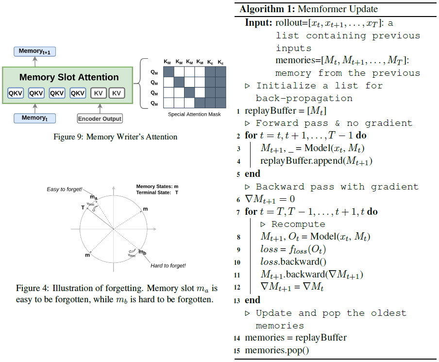 Understanding the Family of Transformer Models. Part IV - Memory | DLog