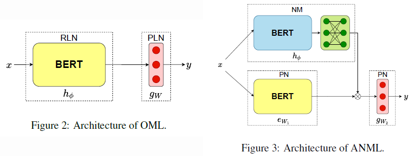 Understanding the Family of Transformer Models. Part IV - Memory | DLog