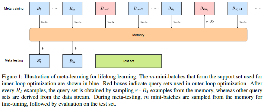 Understanding the Family of Transformer Models. Part IV - Memory | DLog